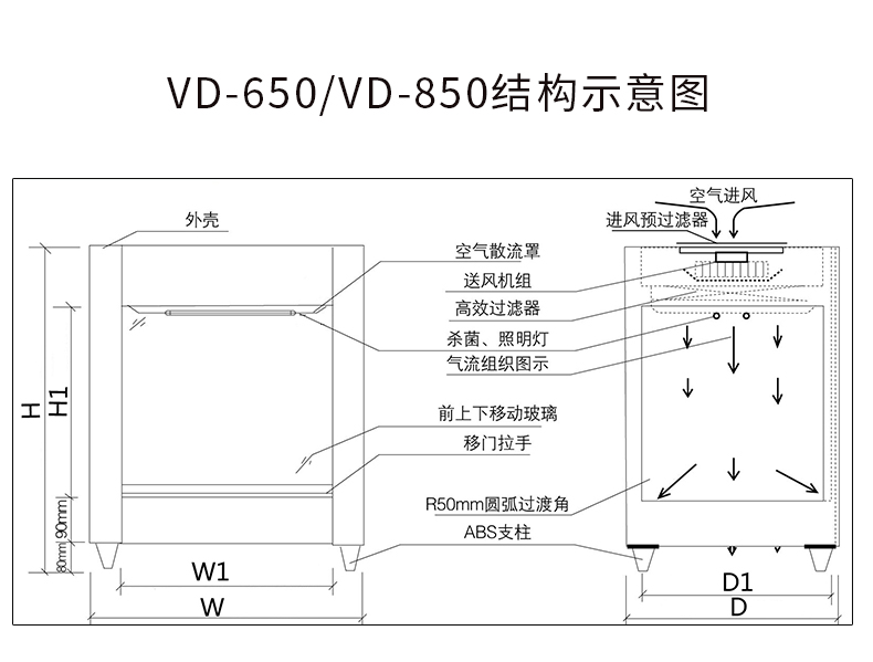 SW-CJ-1/2FD超净工作台实验室单双人无尘无菌净化结净工作台-阿里巴巴