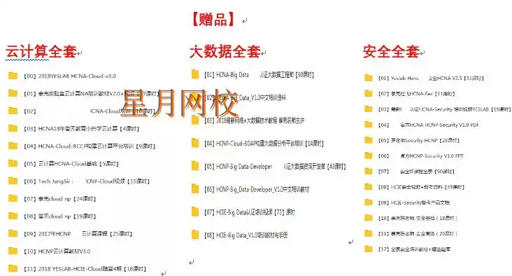 华三IT售前专家题库 H3CE Presales 认证GB10-125 题库 小程序