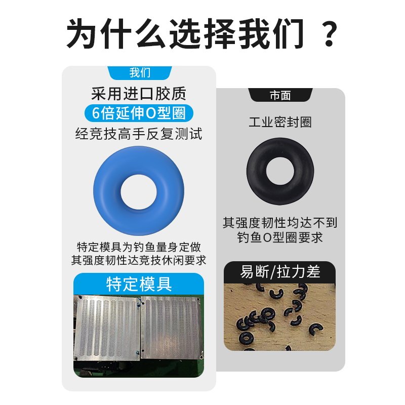 安捷伦分流管O型圈5188-6495怎么选？一文讲清实验室耗材真相！-色谱仪-淘宝百科网