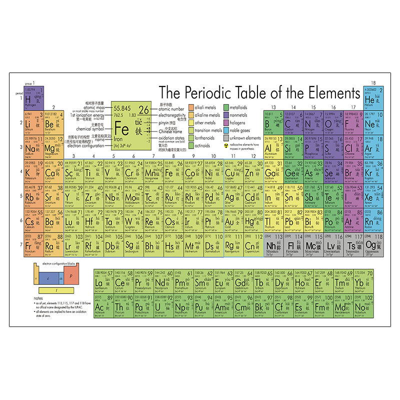 [USD 8.88] 2021 New Edition Chemical Element Cycle Table Wall with 118 ...