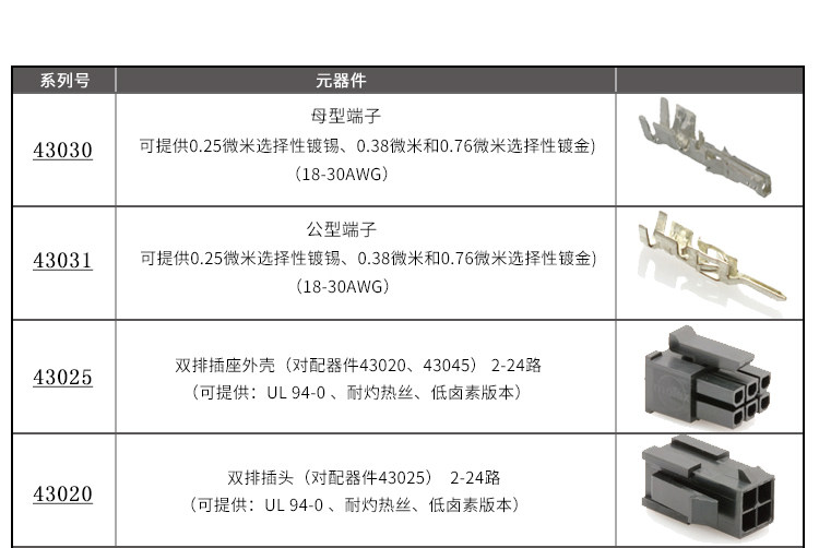 molex莫仕连接器代理商43025-0400 430250400 接插件 3.00mm间距-阿里巴巴