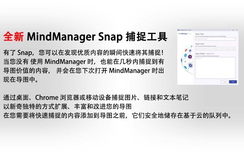 MindManager 2023/2022/2021，思维导图软件的全能王者？-办公软件&效率软件/电脑基础-淘宝好物网