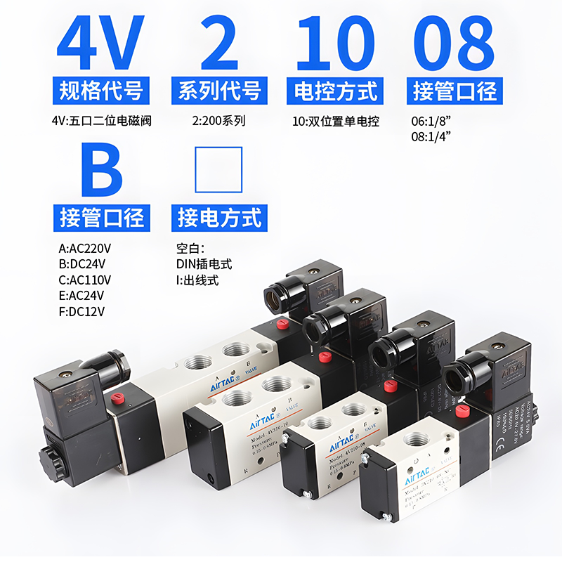 意大利电磁阀线圈LBV05110AY：工业控件中的艺术品，5W110VAC/120VACVDE原装正品！💡🔧-铡草机-淘宝百科网