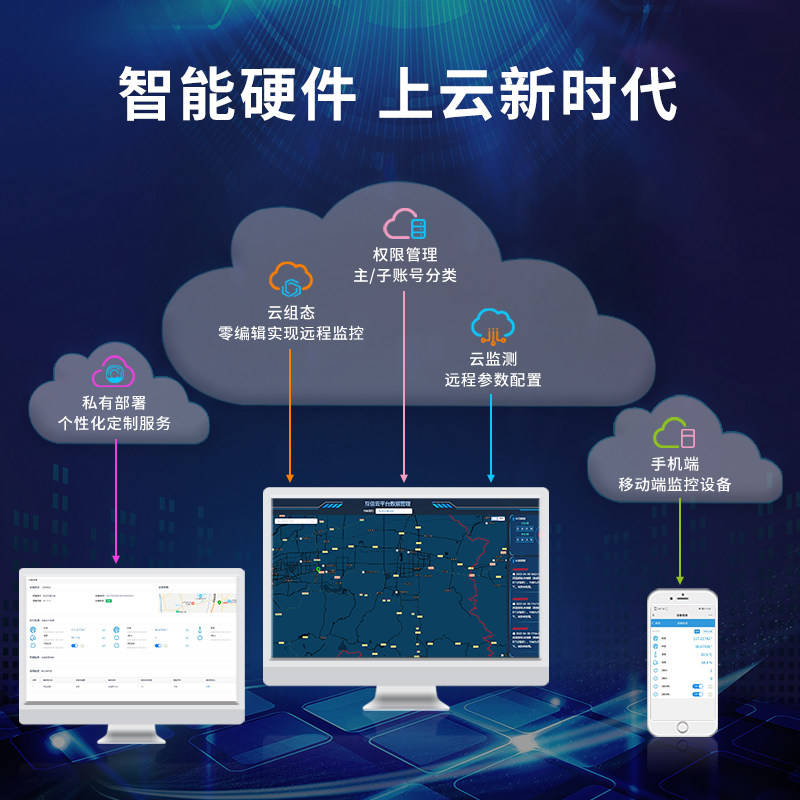 4G Module DTU Bidirectional Transparent Wireless Serial Port TTL to LTE ...