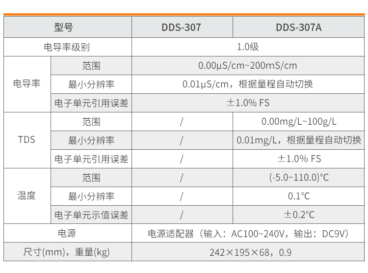 上海雷磁DDS-307A/DDBJ-303/350电导率仪实验室便携式纯水测试仪-阿里巴巴