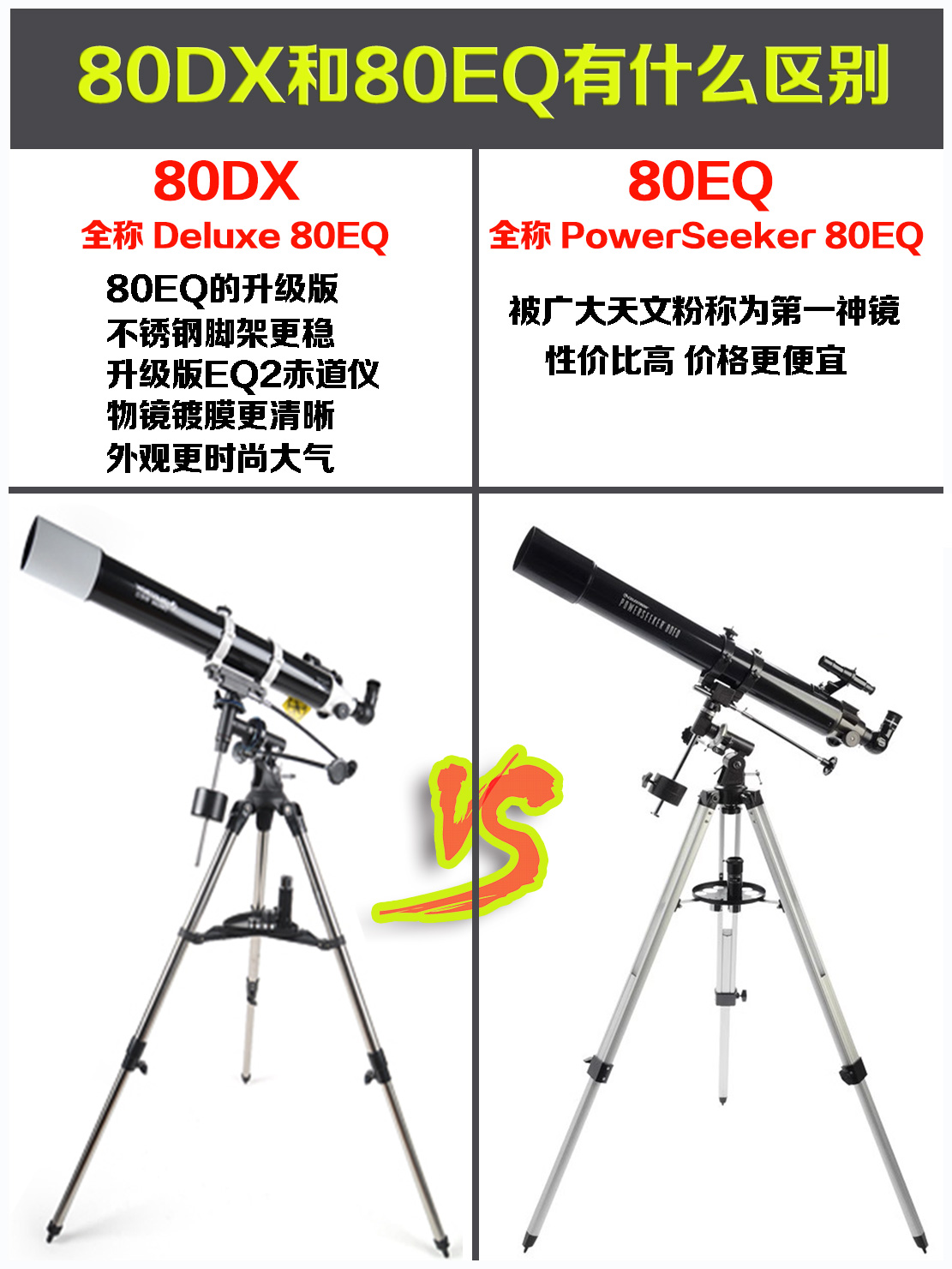 星特朗80DX天文望远镜专业版观星土星深空高清高倍赤道仪EQ入门级-阿里巴巴