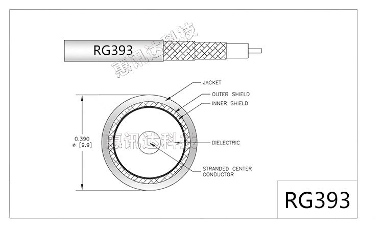 RG393 SFF-50-7全铜双屏蔽低损耗电缆RG393/U 射频电缆线-阿里巴巴