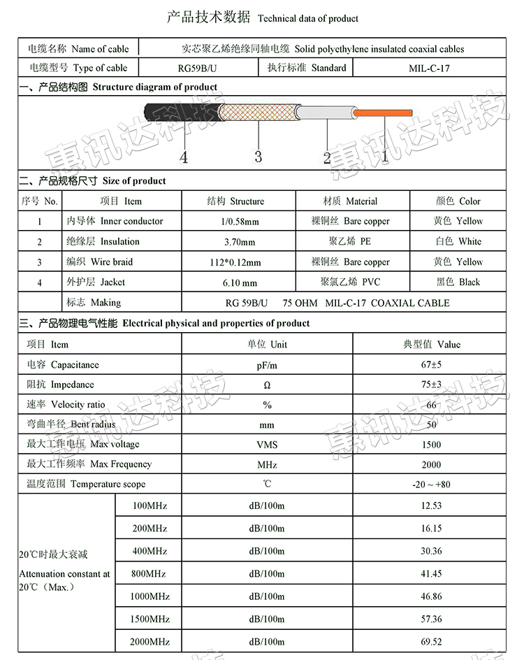 RG59 RG59B/U 视频线 监控线缆 SYV75-4高压线RG59视频线同轴线缆-阿里巴巴
