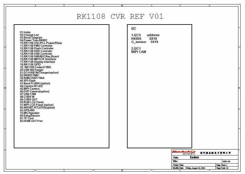 ROCKCHIP RV1108 RK1108 RK3288 SDK Software and hardware development ...