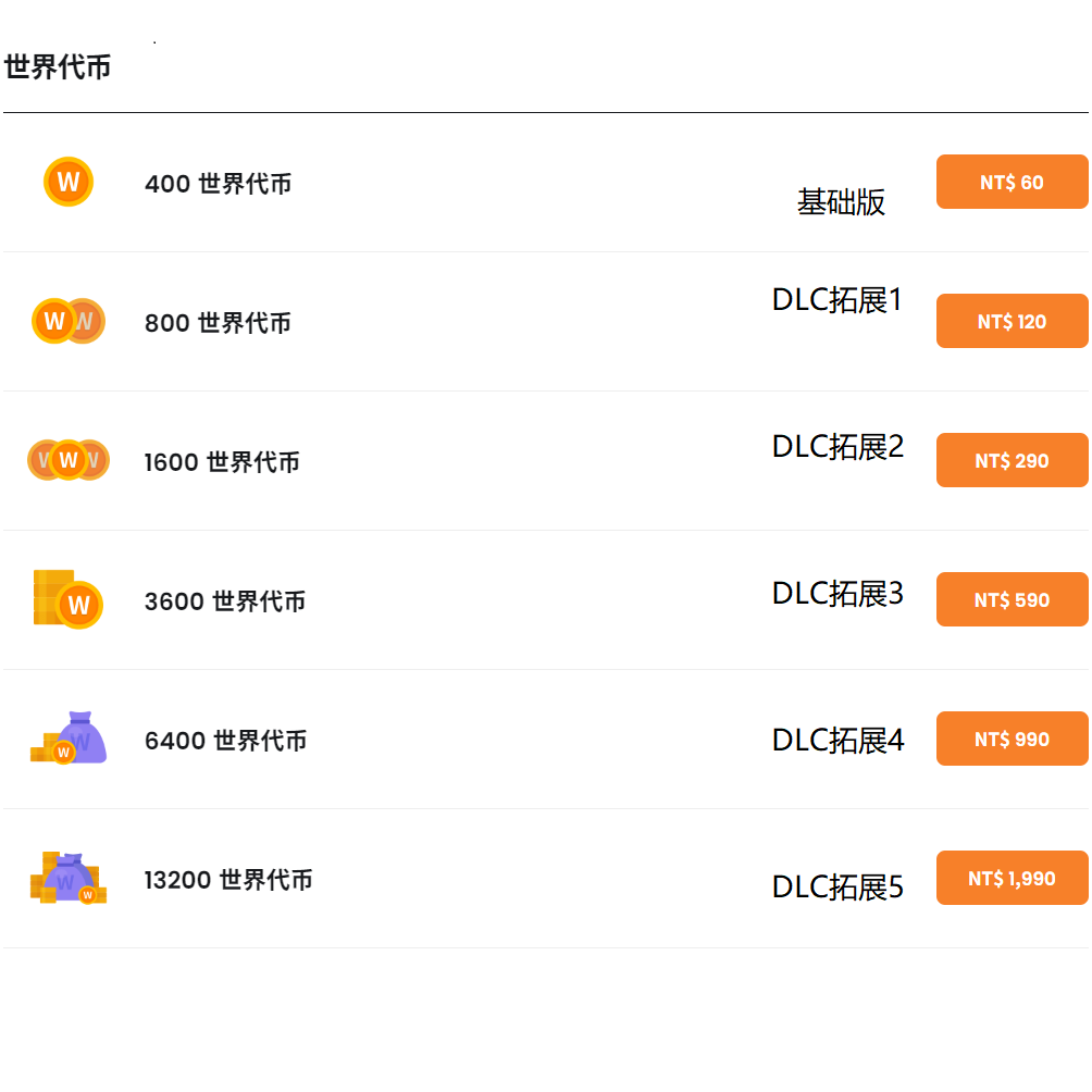 冒险岛世界港澳台亚服如何通过Nexon使用World Coins充值卡？_游戏推荐_淘宝游戏网