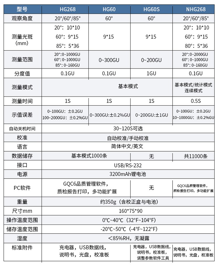 3nh三恩驰光泽度仪NHG268三角度光泽度测量计HG60S油漆涂料测光仪-阿里巴巴