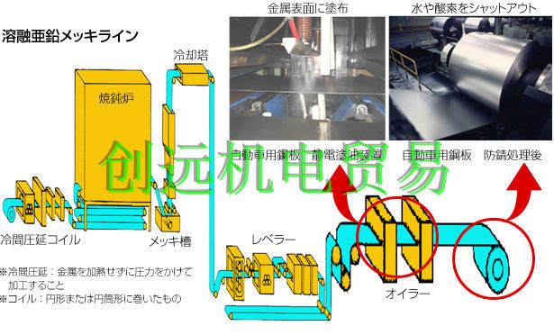[USD 70.52] Japan Parker Anti-rust NOX-RUST 7703WJ 420ml - Wholesale ...