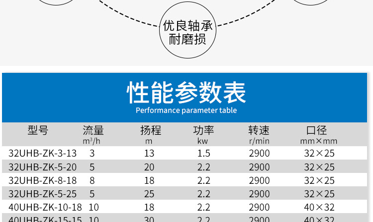 UHB-ZK耐腐耐磨砂浆泵高扬程塑料化工泵污水处理泵脱硫抽沙离心泵-阿里巴巴
