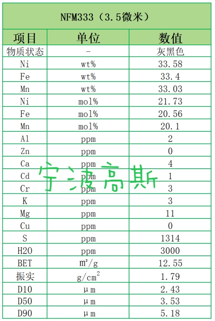 钠电前驱体333/氢氧化镍铁锰/Ni1/3Fe1/3Mn1/3(OH)2