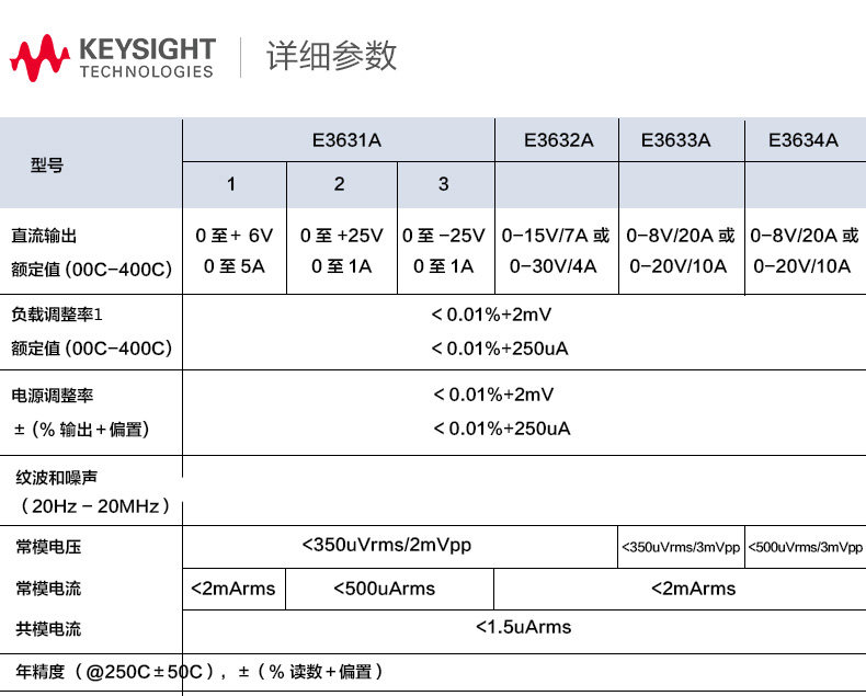 是德Keysight 安捷伦 E3630A/E36311A/E3620A可编程直流稳压电源-阿里巴巴