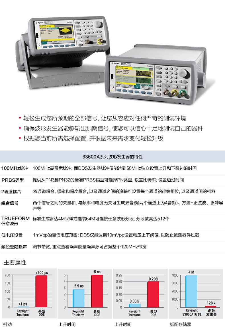 是德keysight 33621A 33622A波形发生器 全新现货-阿里巴巴