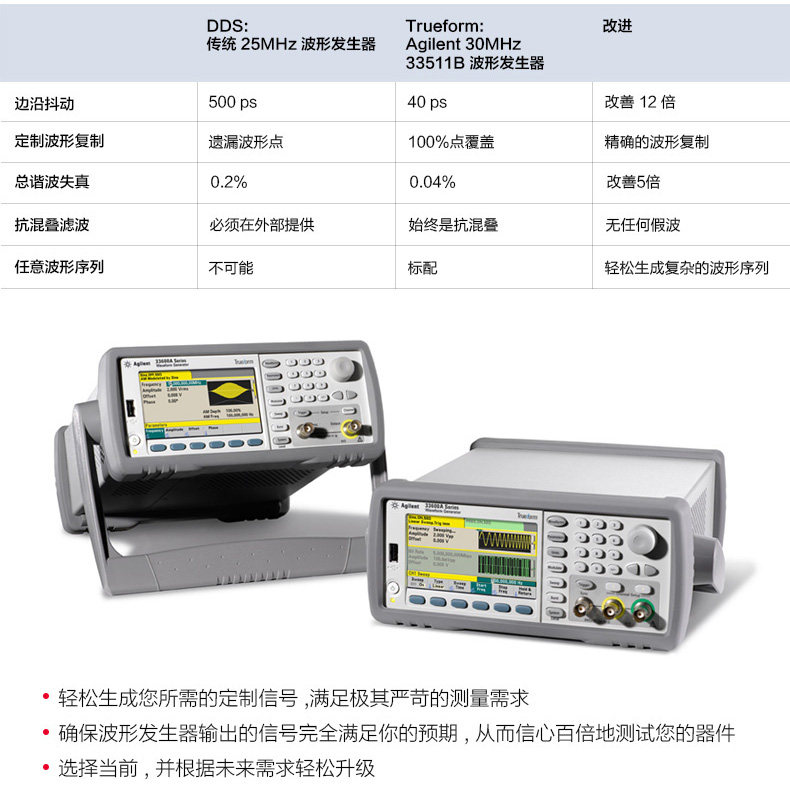 是德Keysight 33512B 波形发生器 全新 33512B 波形发生器-阿里巴巴