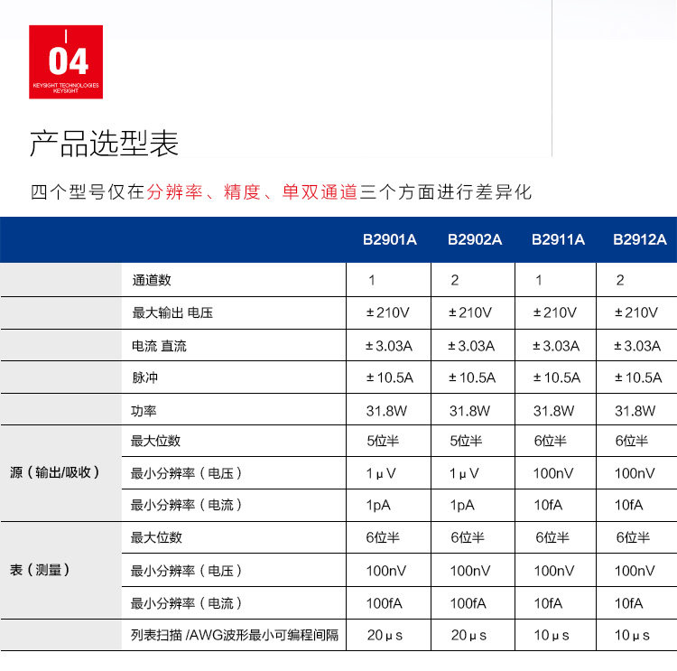 精密电源_是德 SMU精密电源 B2901A B2902A B2911A B2912A源表N1294A - 阿里巴巴