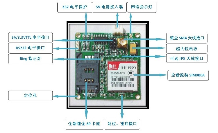SIM900A模块\短信\开发板\GSM\GPRS\STM32\无线数据传输超TC35i-阿里巴巴