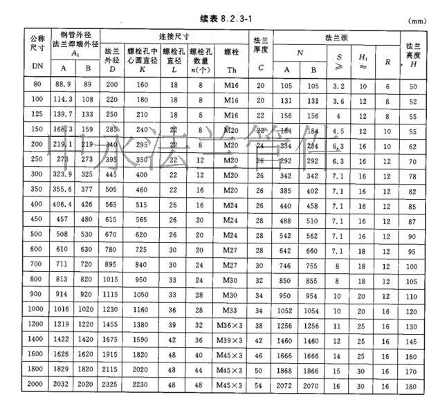 HG/T20592-2009 WN RF 不锈钢带颈对焊法兰WN 高颈法兰 高径-阿里巴巴