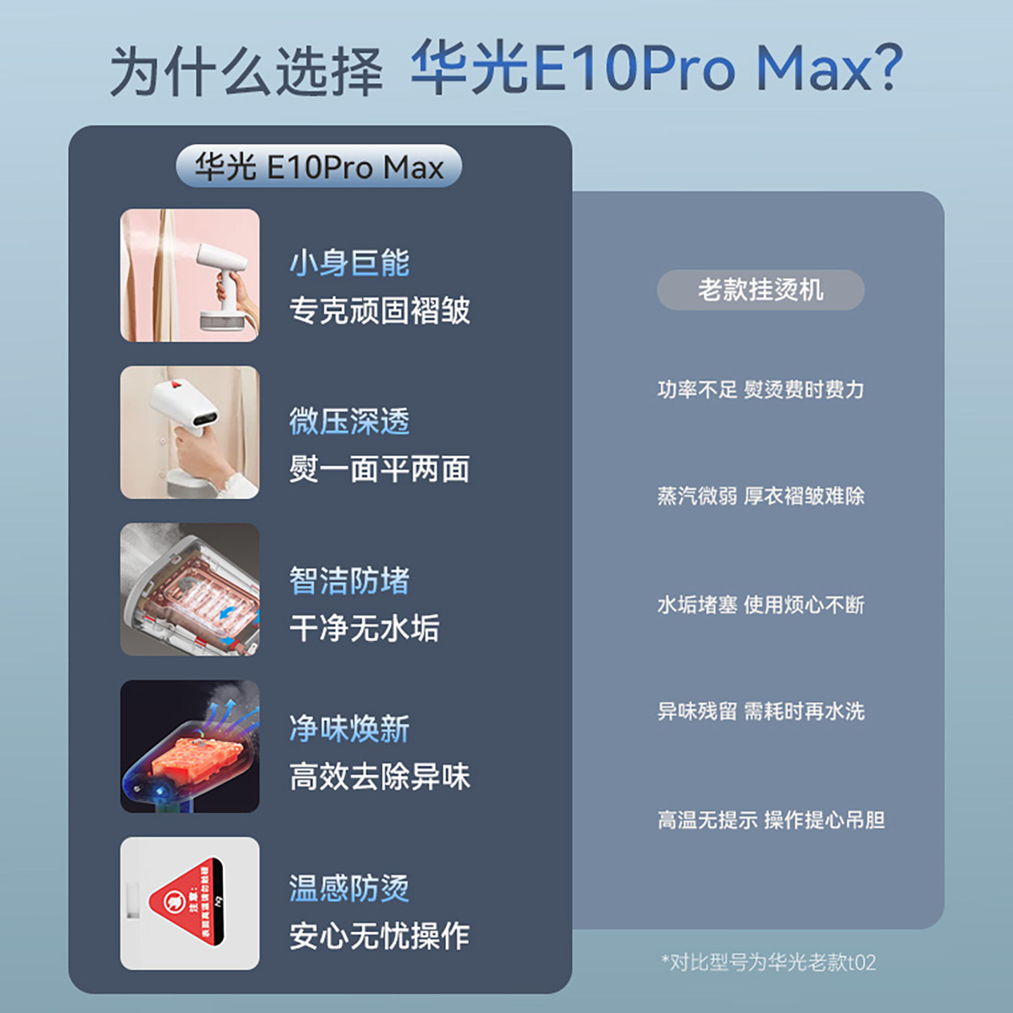 华光E10Pro 挂烫机家用：🌟便携大蒸汽，解放双手的时尚熨烫神器！ -蒸汽刷-淘宝好物网
