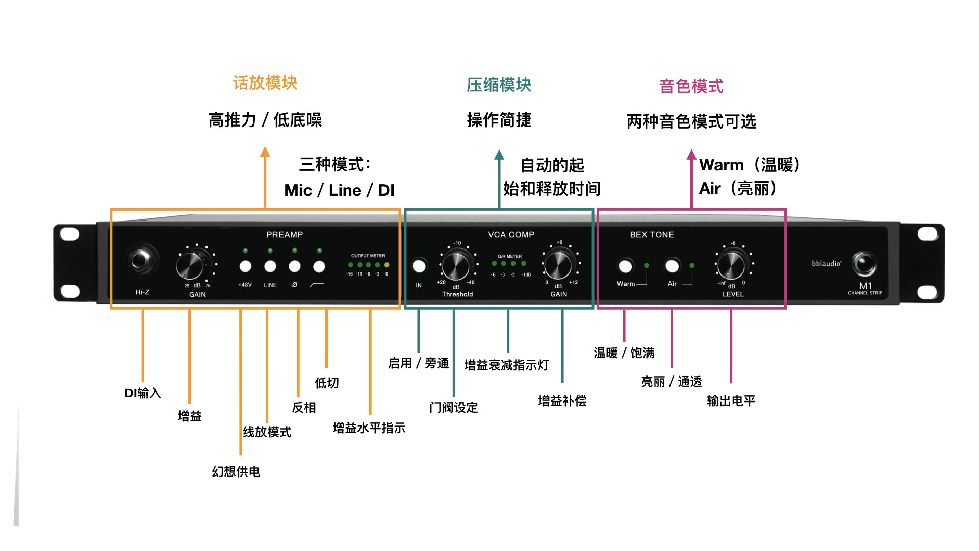 BBLAudio M1单通道话放通道条实测！录音师都在追的“声音魔法师”？-话放-淘宝好物网