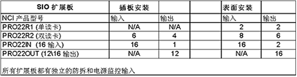 Купить Кодовый замок хониуэлл/интеллектуальный контроллер pro32ic ...