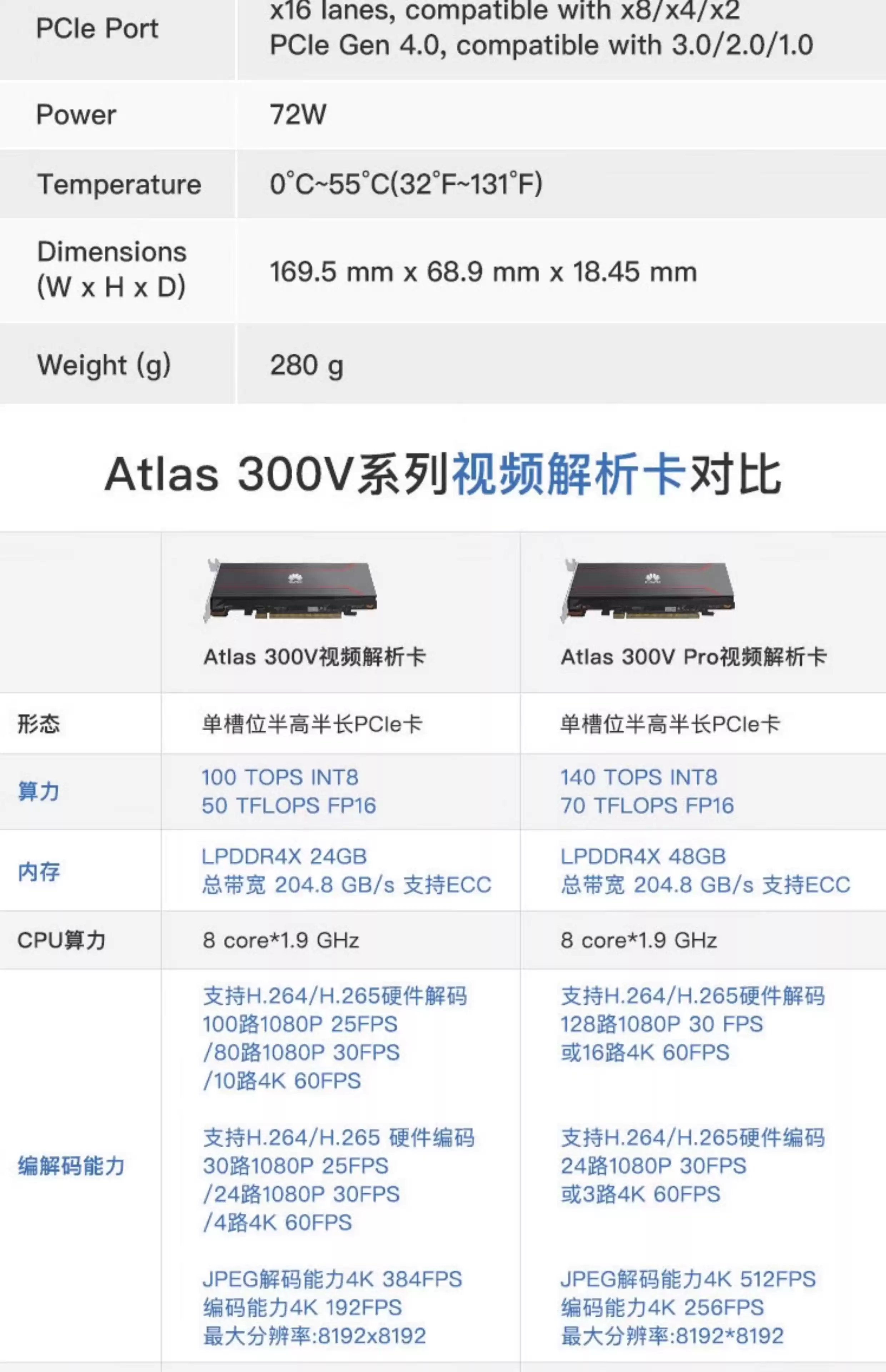 华为Atlas 300 Duo 96GB显存推理卡 深灰色300I PRO适用影片解析