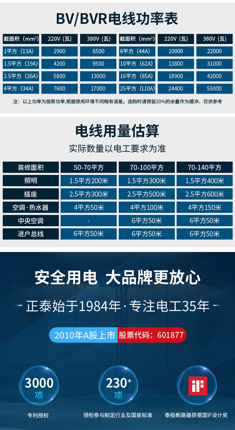供应 BV-2.5 BV1X2.5 ZC-BV-2.5 ZR-BV-2.5 NH-BV 单股铜芯电线-阿里巴巴
