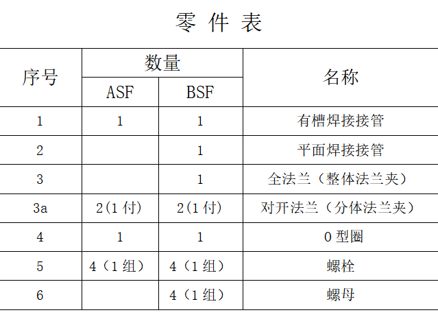 SAE分体法兰 JB/ZQ4187-97 B型 3000PSI /6000PSI 对开高压法兰-阿里巴巴