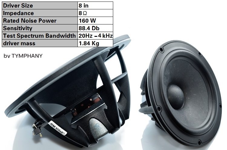 丹麦威发NE225-08/04，芦苇木纤维盆8寸铝架中低音喇叭，声音的极致享受？🎶-喇叭/扬声器-淘宝好物网