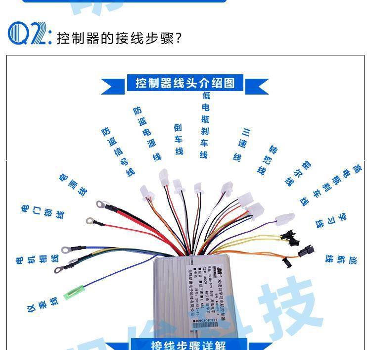 Electric vehicle intelligent universal controller General electric ...