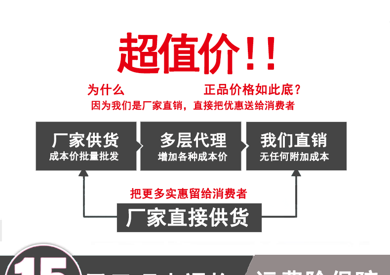 不锈钢外球面轴承带菱形座SUCFL202 203 SFL204 SFL205 FL206 207-Taobao