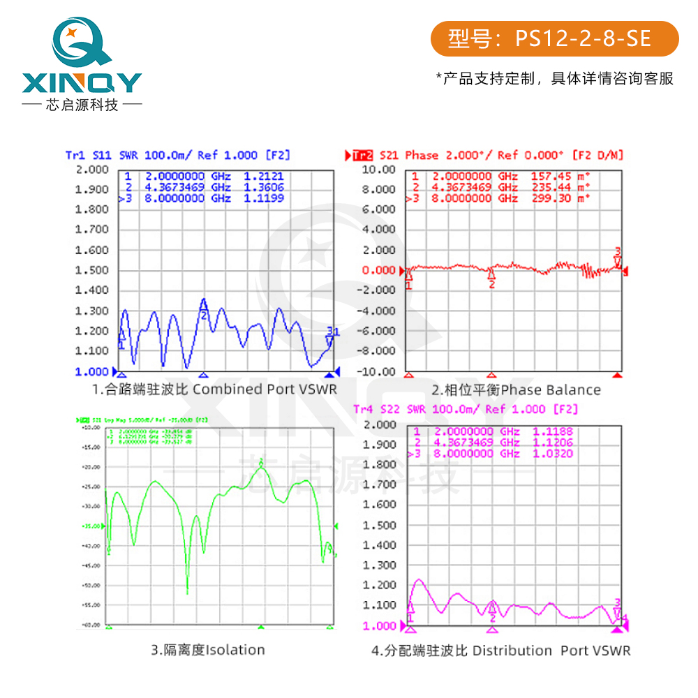 XINQY 2/8G射频微带功分器，一分十二SMA，真的那么香吗？🤔-分配器/分频器/分支器-淘宝好物网
