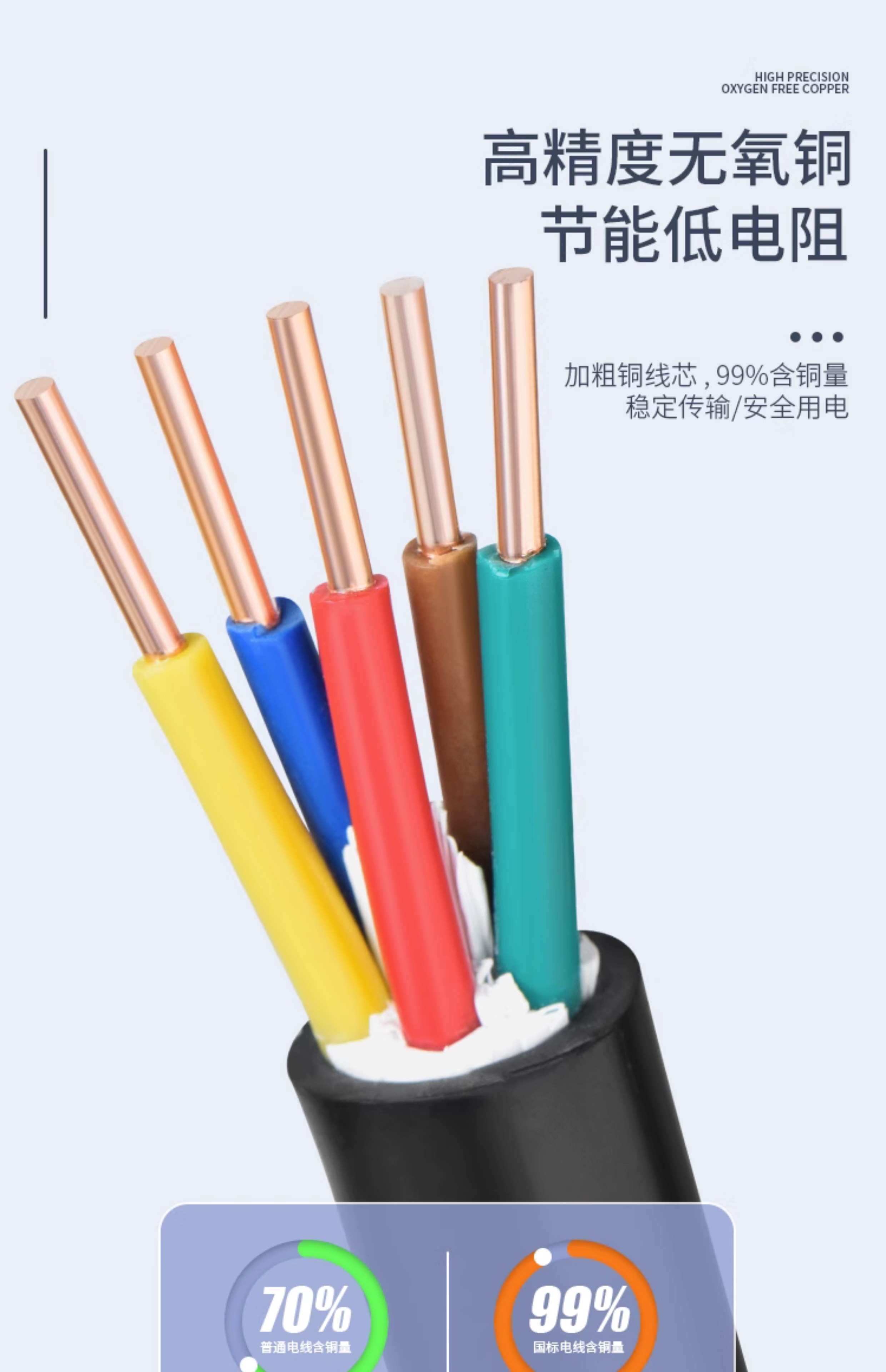 国标KVV控制电缆线2 3 5 6 10 12 14 16多芯1 1.5 2.5平方护套线-阿里巴巴