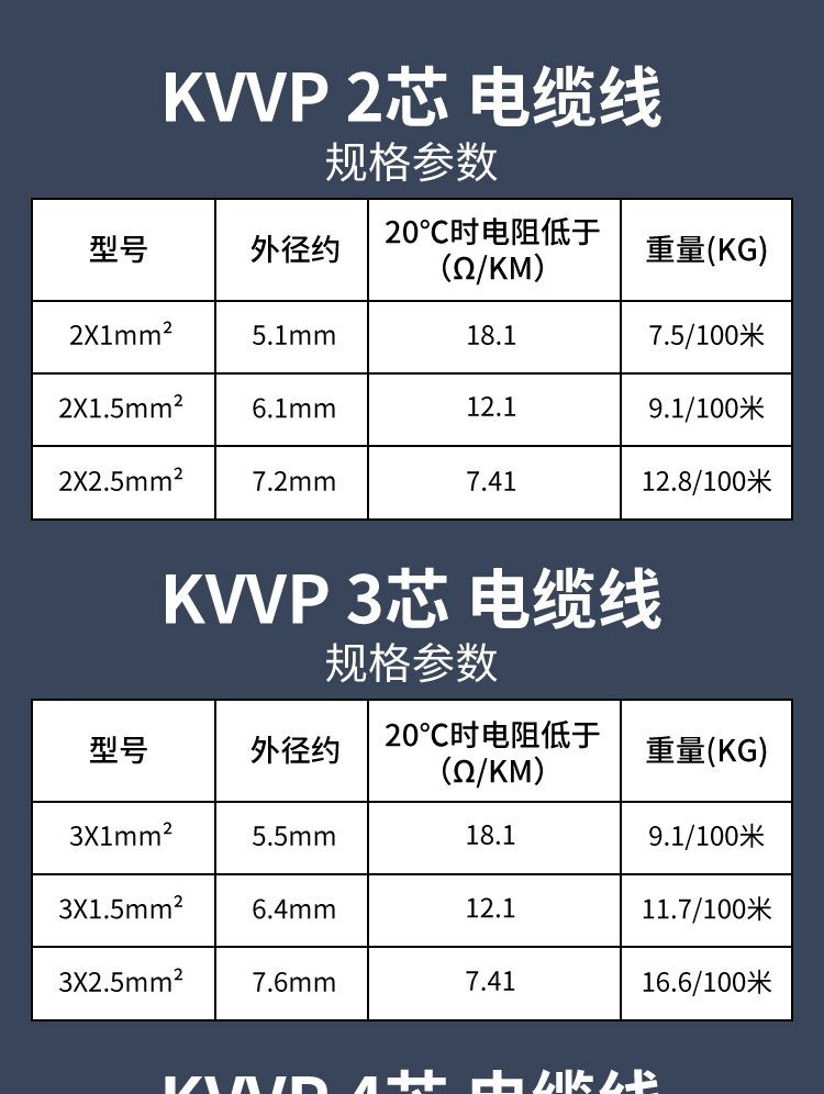 国标KVVP控制电缆线2 3 5 6 10 12 14 16多芯1 1.5 2.5平方屏蔽线-阿里巴巴