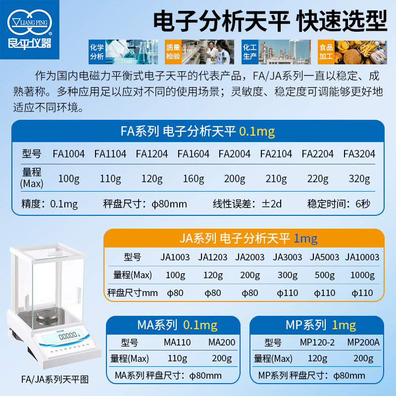 上海良平FA1004 vs FA2004：实验室天平王者对决，谁才是你的最佳选择？-天平-淘宝百科网