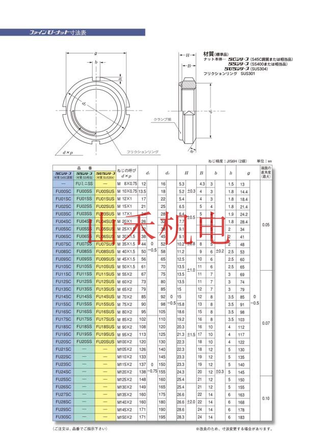 日本冨士精密FUJI SEIMITSU精密U型螺帽FUN04SC;FUN05SC;FUN06SC-阿里巴巴