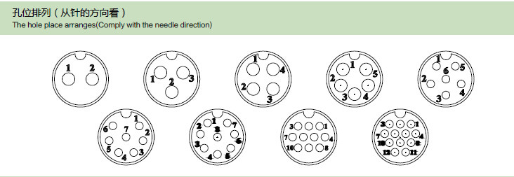 Ningbo heavy strong aviation plug connector maojwei sinocontec full ...