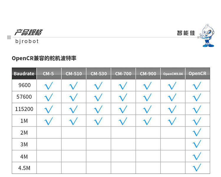 OpenCR1.0控制器TurtleBot3_北京智能佳科技有限公司-中国智能服务机器人领域的专业制造者