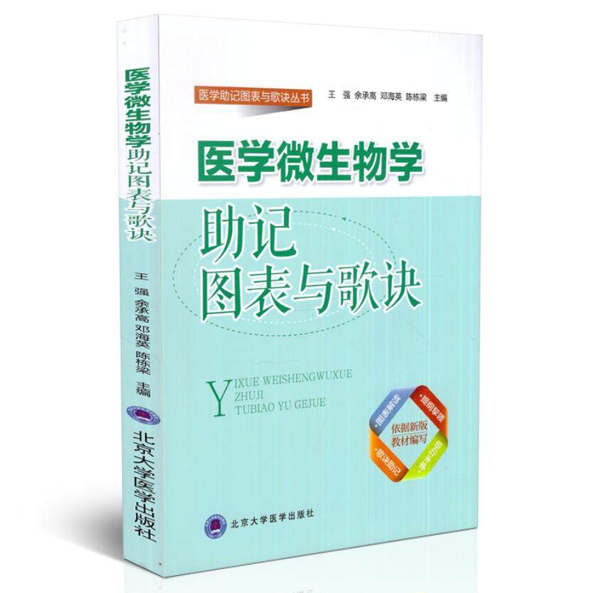 Spot Medical mnemonic charts and formulas series Medical microbiology mnemonic charts and ...