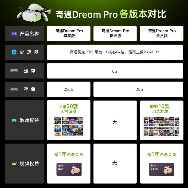 爱奇艺VR奇遇Dream Pro：VR观影新体验，PICO4平替非AR眼镜的不二之选！-AR设备-淘宝百科网