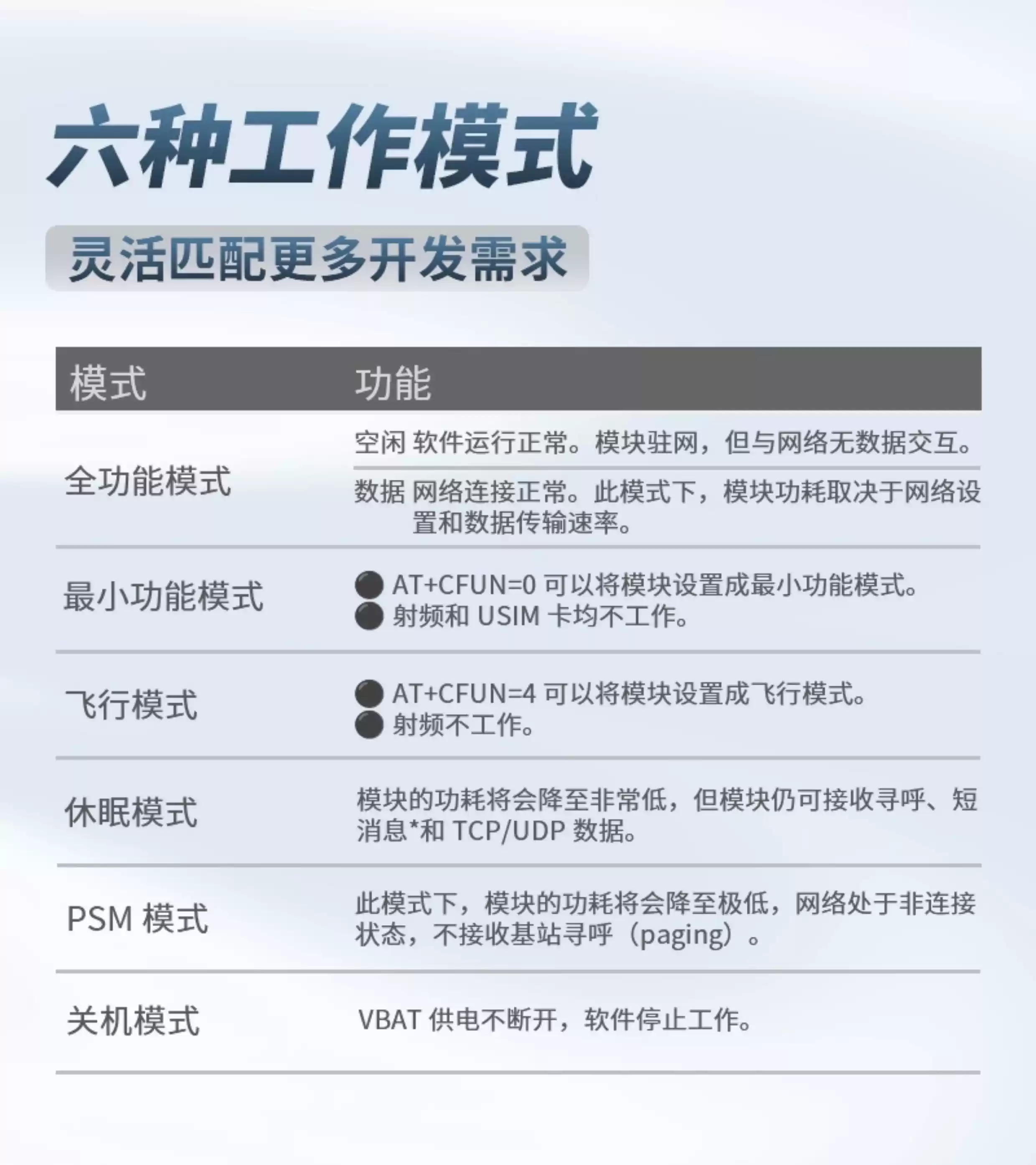 移远EC800E物联网4G全网通模组 适用POS机与智慧能源