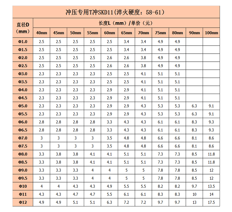 模具衝針 沖頭沖孔 T衝 skh51 skd11不鏽鋼衝針非標定做 模具配件