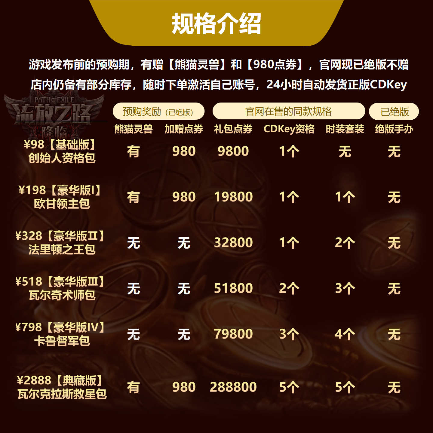 流放之路2国服WEGAME正版CDK怎么激活？官方礼包开通流程全解析_游戏推荐_淘宝游戏网