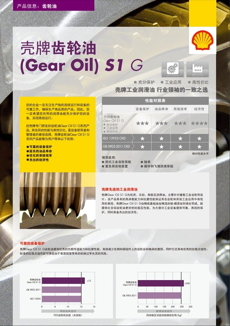 壳牌齿轮油Shell Gear Oil S1 G100 G150G220G320 G460工业齿轮油-阿里巴巴