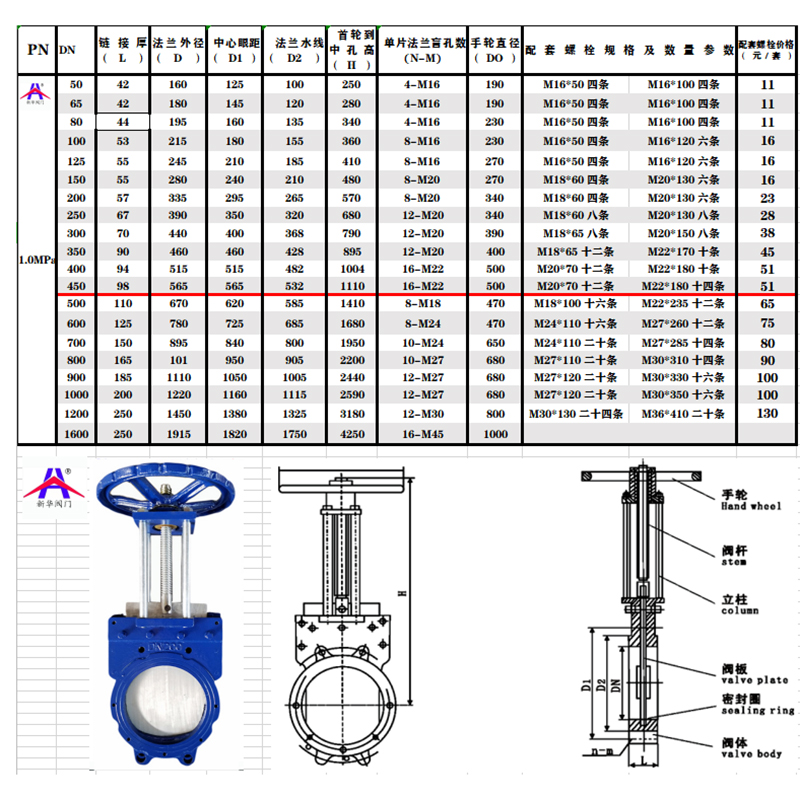 Z73X-10浆液阀刀型闸阀双向软密封浆料阀污水排渣插板阀泥浆阀-阿里巴巴