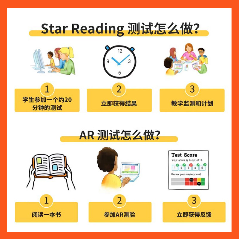 AR Star阅读测试怎么测？蓝思值和AR值区别在哪？-好物推荐-淘宝好物网