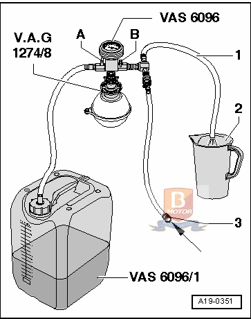 Vacuum Antifreeze Replacement Set VAS 6096 BMW 170113