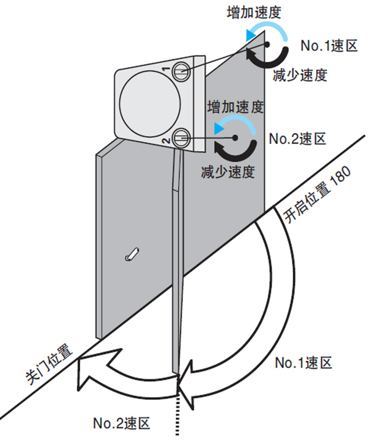 Japan N-N Dai Fat NHN brand kenwa 80 83v 85v 87v hydraulic buffer door closer automatic door closer